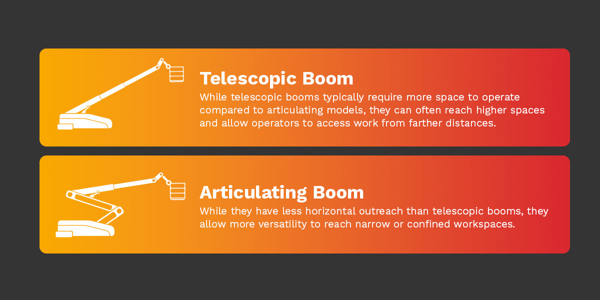 Aerial Lift Key Terms You Need to Know