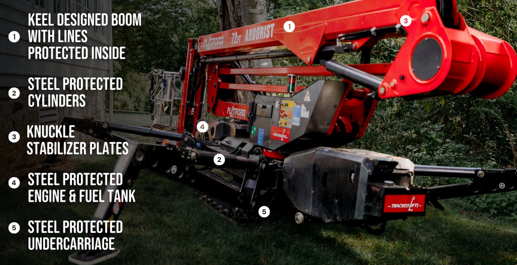 Complete Arborist Lift Buyer’s Guide (Updated 2026)